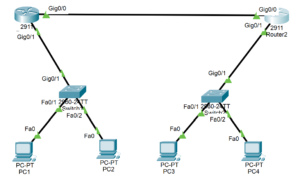 My CCNA Networking Lab: Setting Up a Basic Network with Routers ...